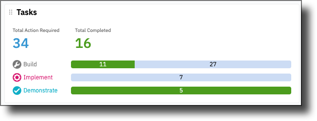Privacy Journey Roadmap – TrustArc