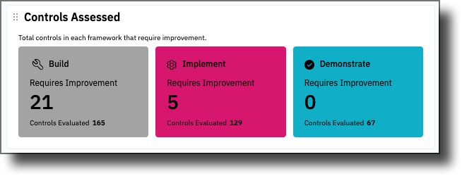 Privacy Journey Roadmap – TrustArc