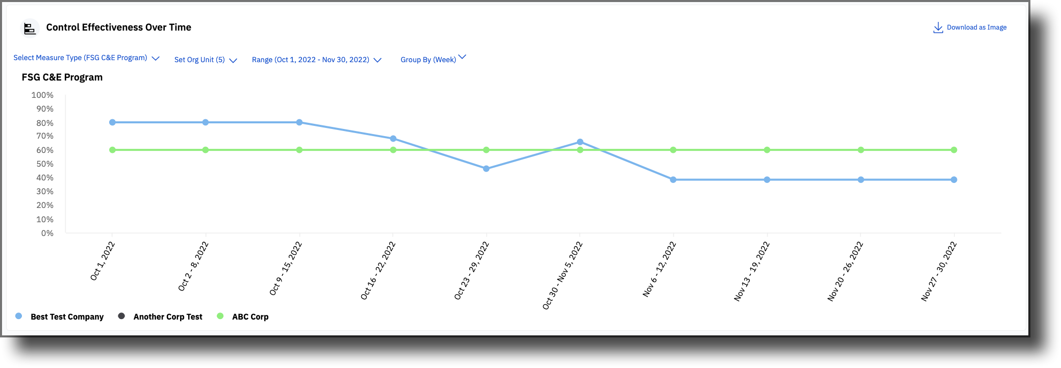 Privacy Journey Roadmap – TrustArc