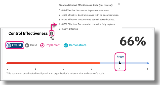 Privacy Journey Roadmap – TrustArc