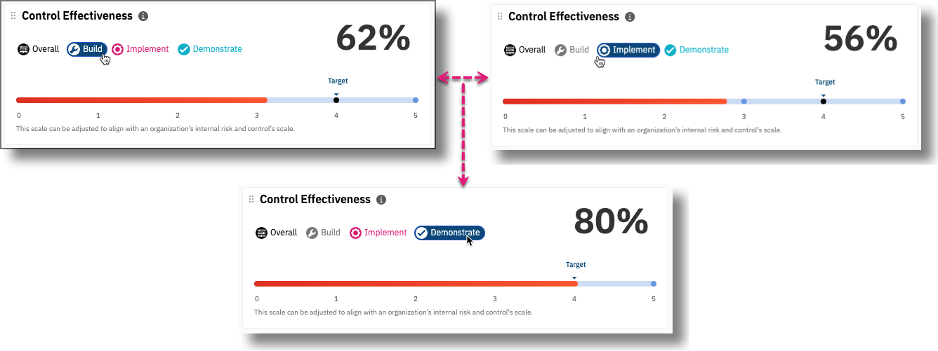 Privacy Journey Roadmap – TrustArc