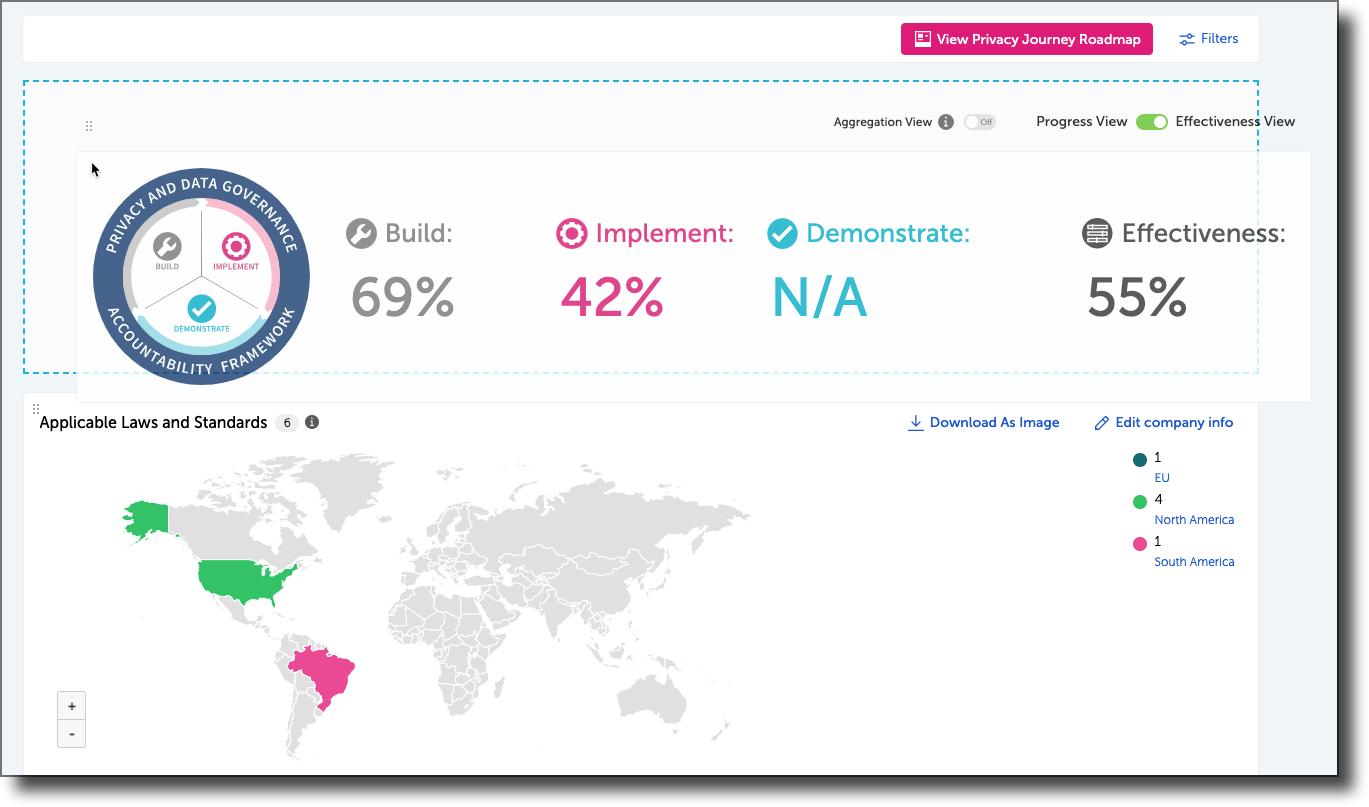 Program Overview – TrustArc