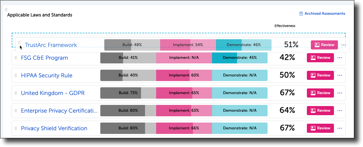 Program Overview – TrustArc