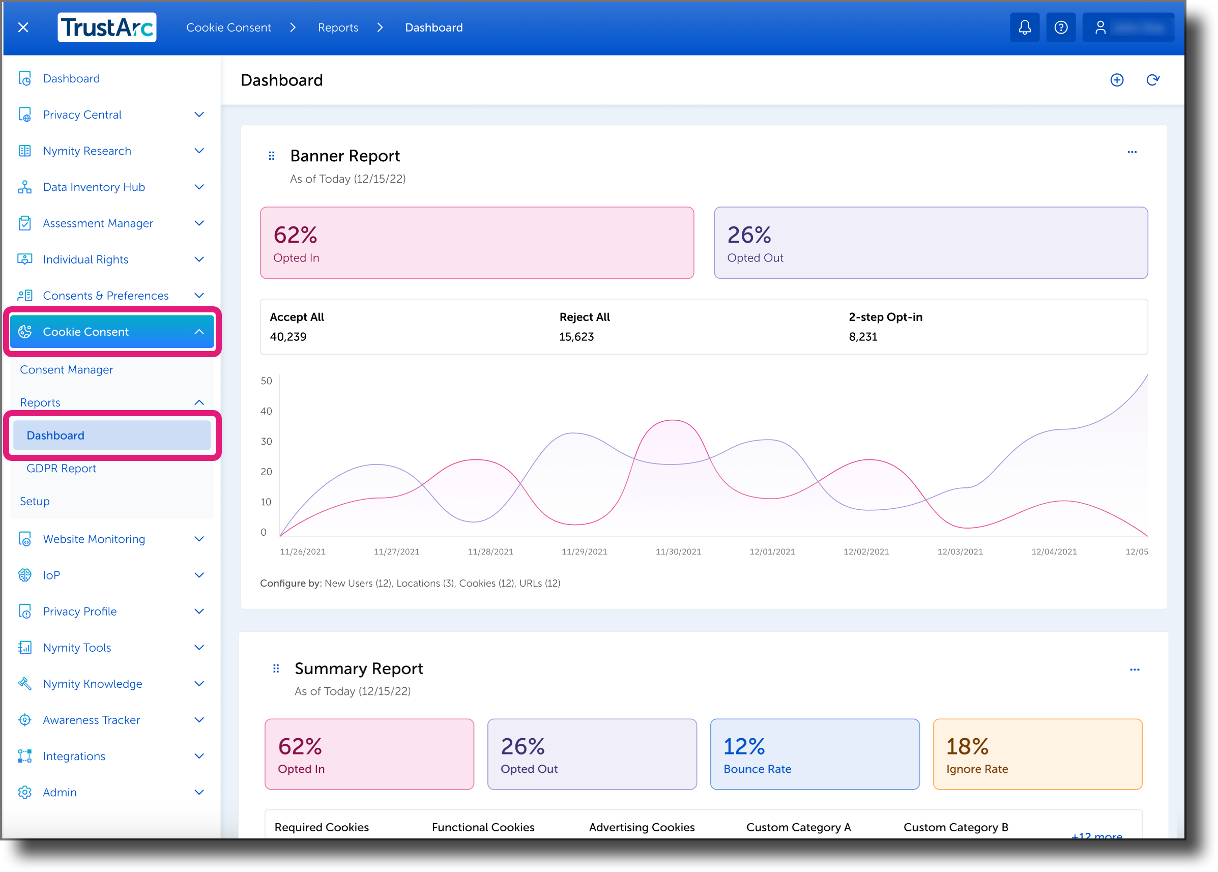 Dashboard – TrustArc