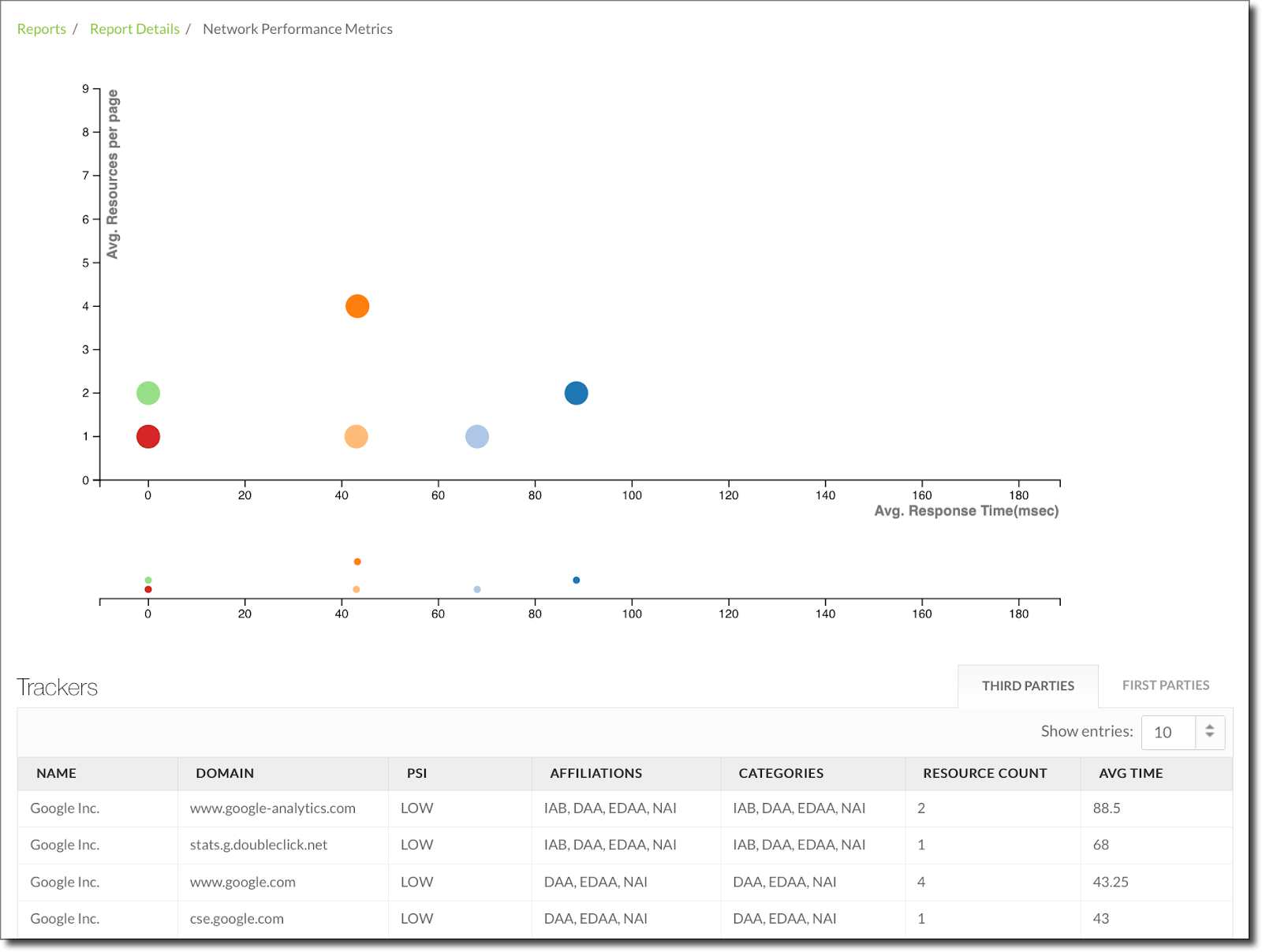 InfoGraphics – TrustArc Help Center