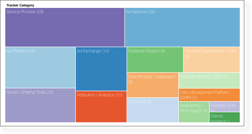 Tracker Heat Map – TrustArc Help Center