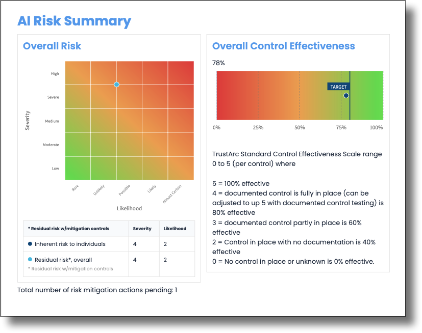 Data Mapping & Risk Manager Release - September 19, 2024 – TrustArc Help Center