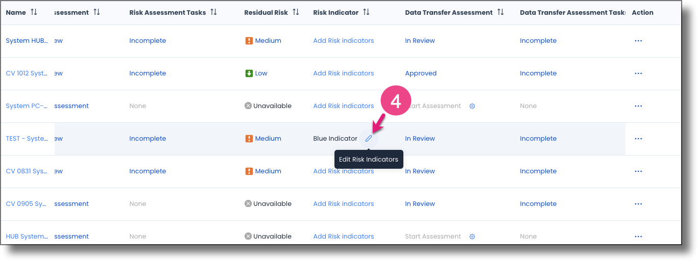 Adding Risk Indicators from the Business Process or Data Inventory list page – TrustArc Help Center