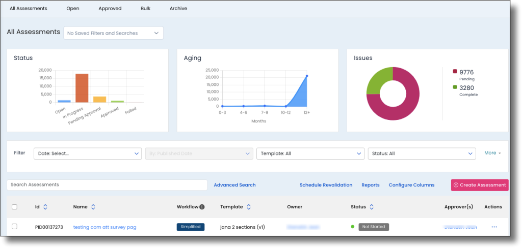 Understanding the Assessments Charts – TrustArc Help Center