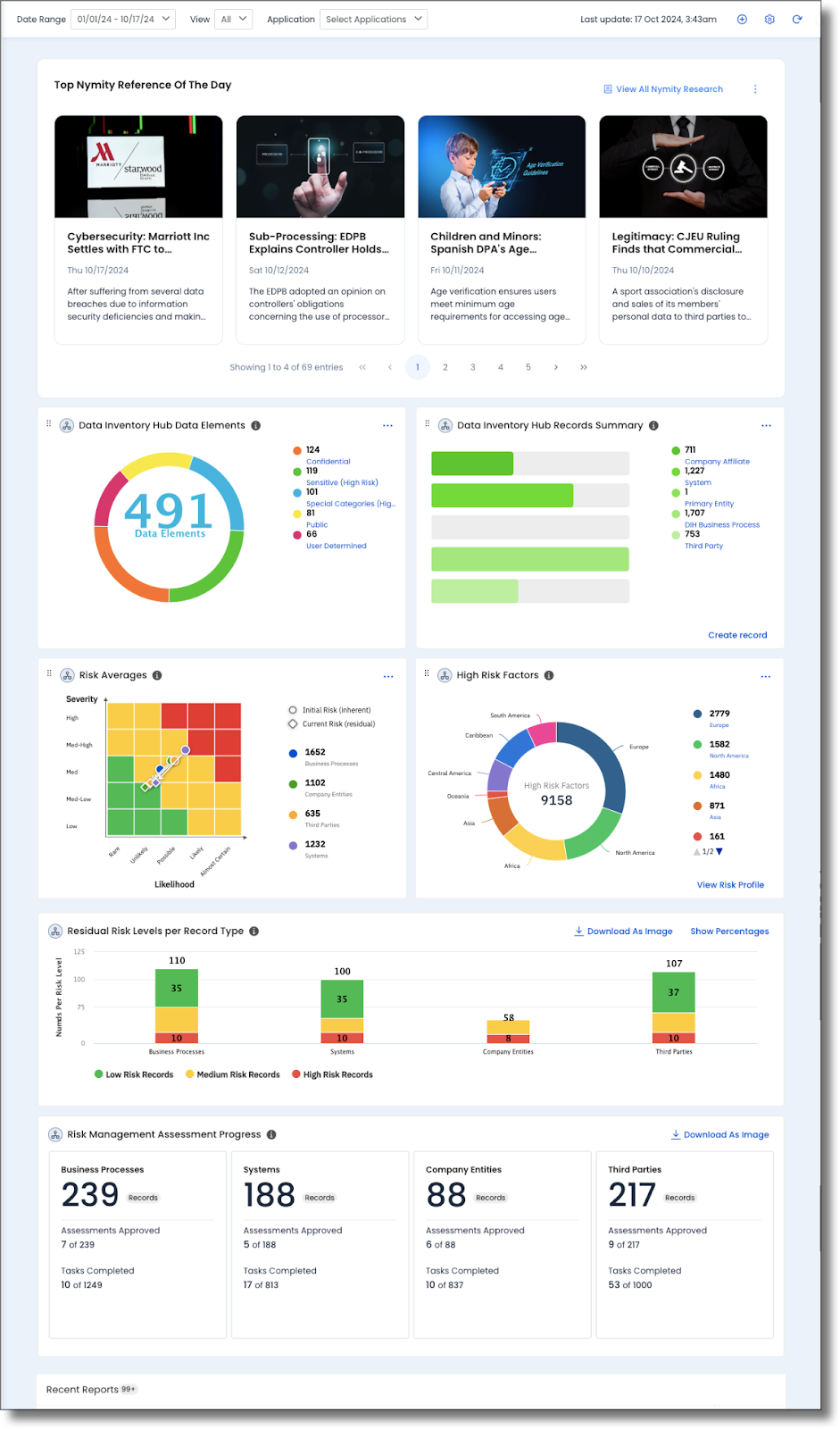 Accessing your Risk Profile widgets – TrustArc Help Center