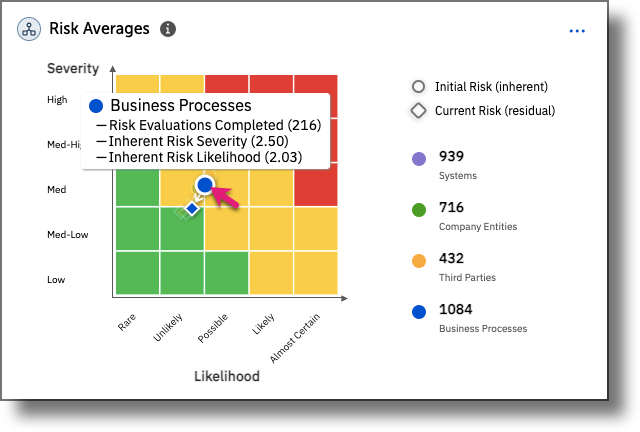 Understanding the Different Risk Profile Dashboard Charts/Sections ...