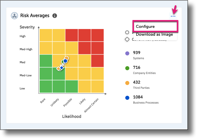 Understanding the Different Risk Profile Dashboard Charts/Sections ...