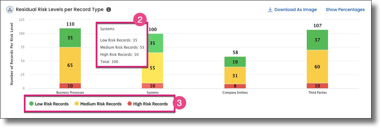 Understanding the Different Risk Profile Dashboard Charts/Sections ...