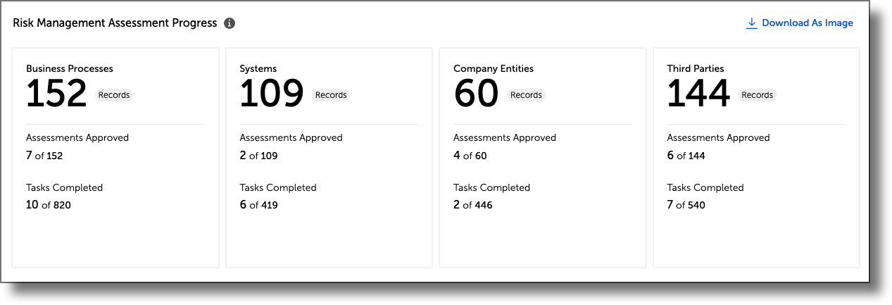 Understanding the Different Risk Profile Dashboard Charts/Sections ...