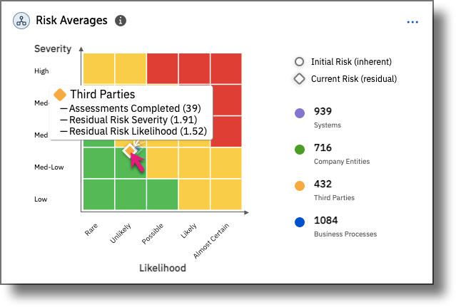 Understanding the Different Risk Profile Dashboard Charts/Sections ...