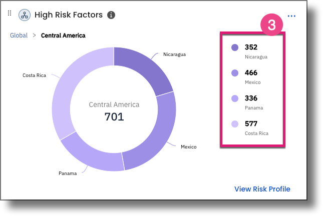 Understanding the Different Risk Profile Dashboard Charts/Sections ...