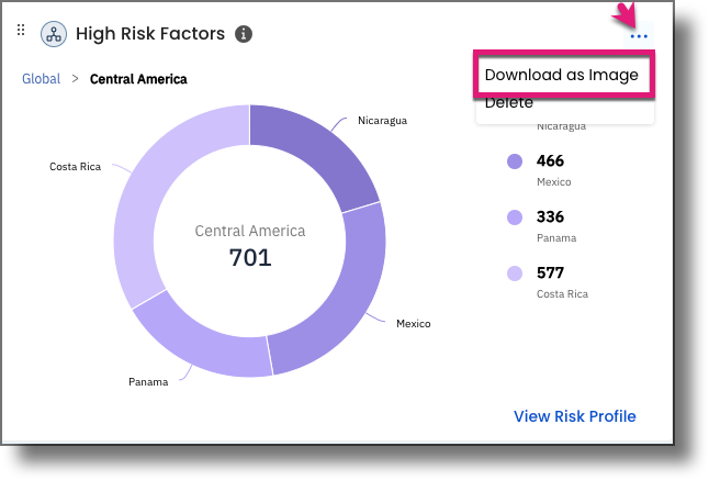 Understanding the Different Risk Profile Dashboard Charts/Sections ...