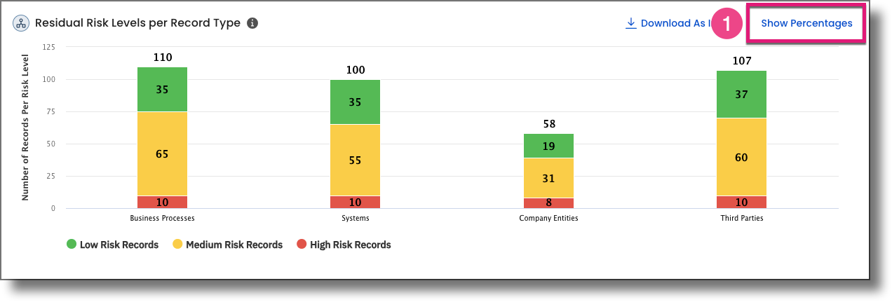 Understanding the Different Risk Profile Dashboard Charts/Sections ...