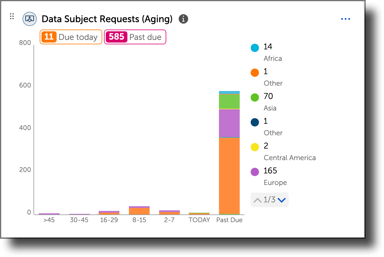 Dashboard Portal for IRM – TrustArc Help Center