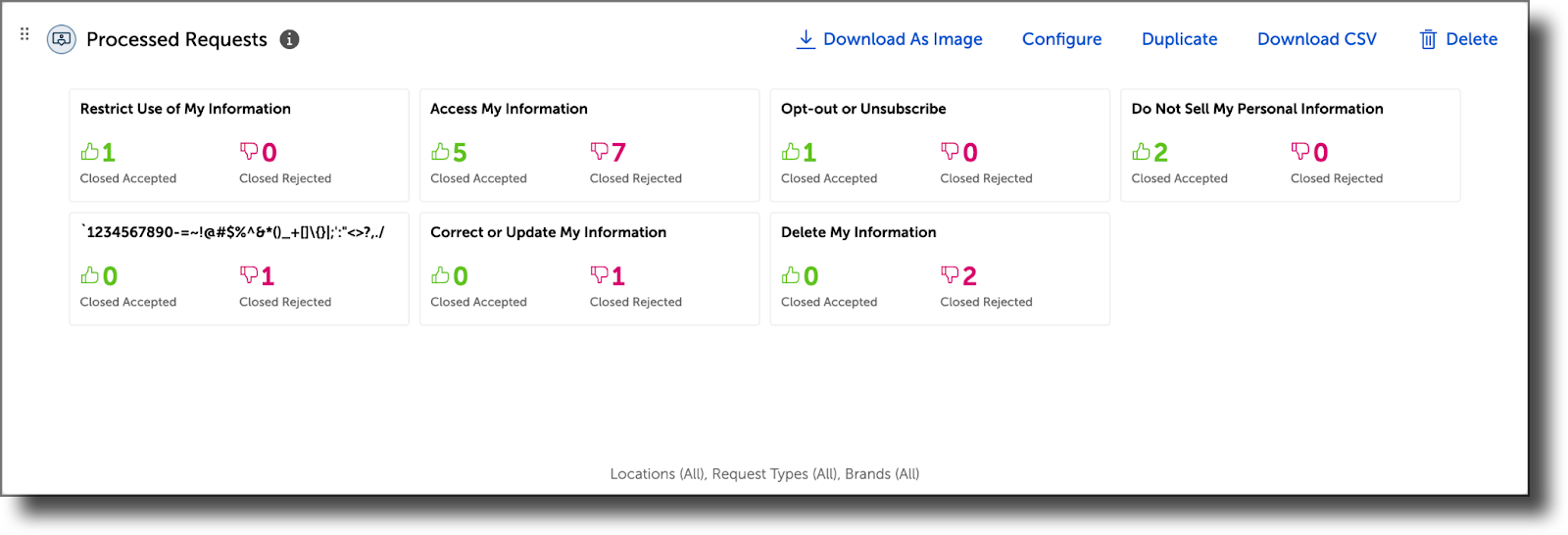 Dashboard Portal for IRM – TrustArc Help Center