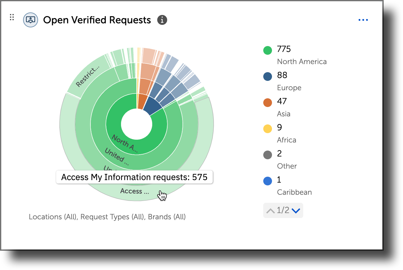 Dashboard Portal for IRM – TrustArc Help Center