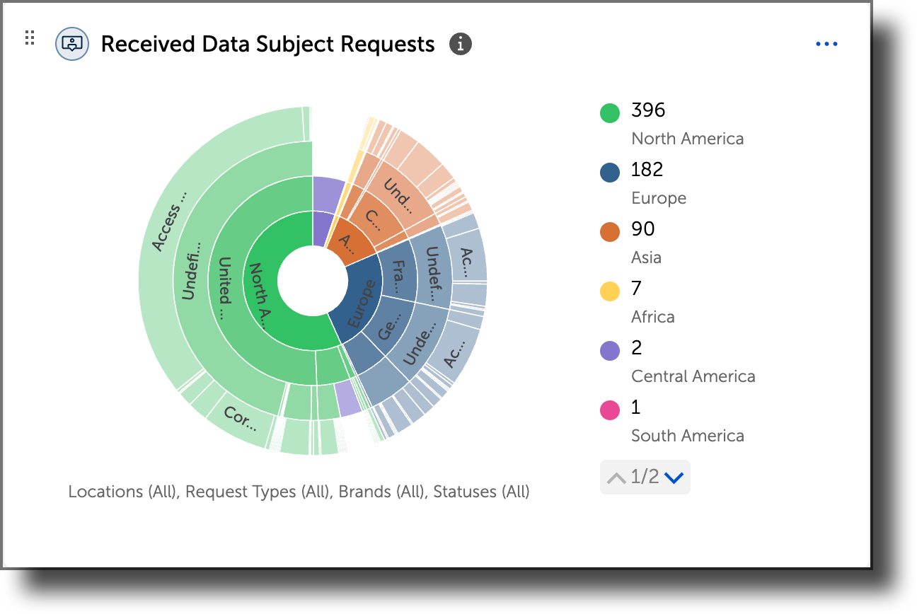 Dashboard Portal for IRM – TrustArc Help Center