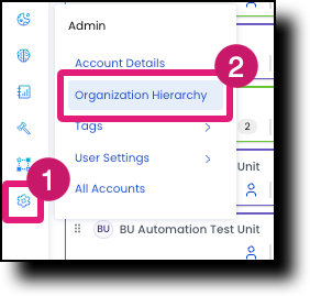 Organization Hierarchy – TrustArc Help Center