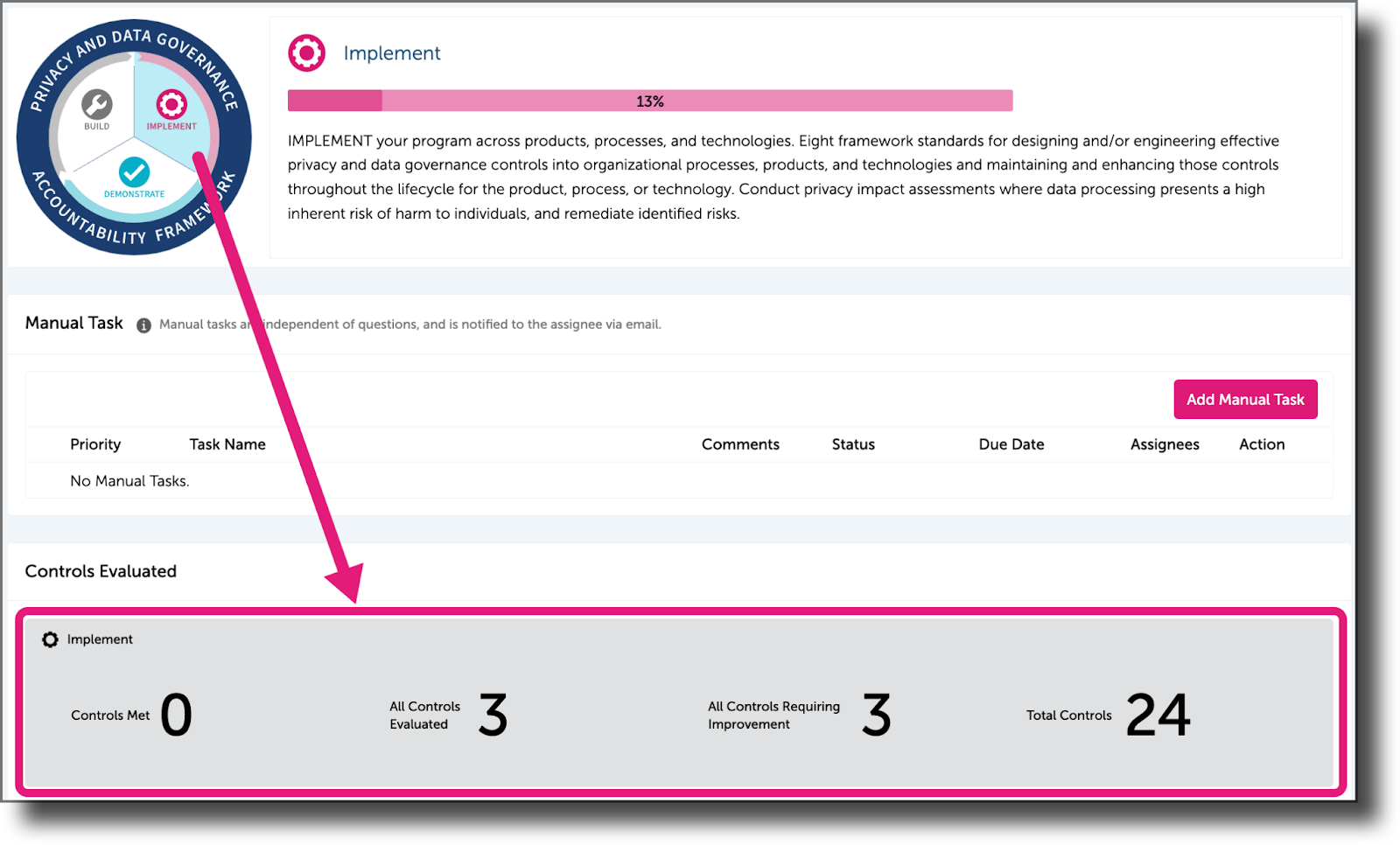 Review Page – TrustArc Help Center