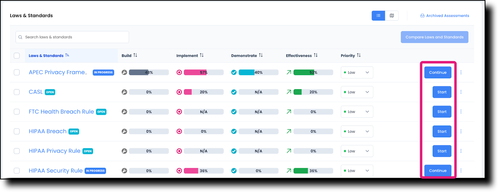 Getting Started with Framework-Level Questions – TrustArc Help Center
