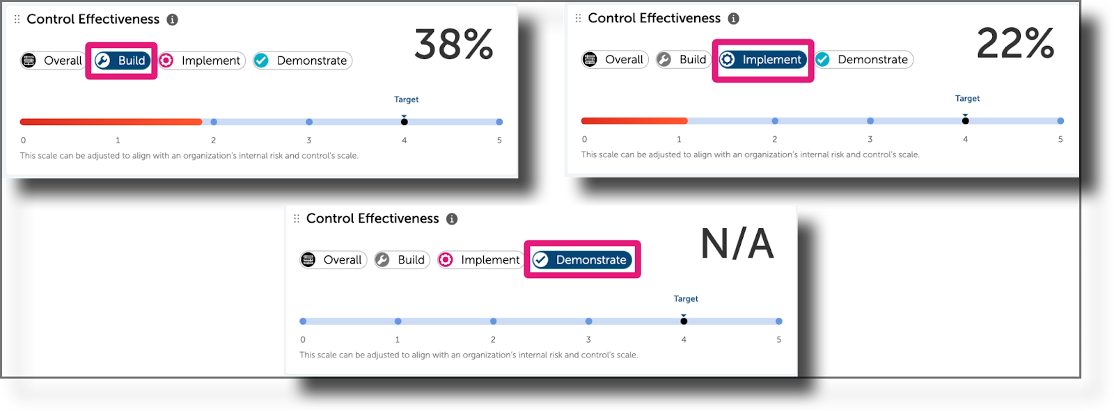 Privacy Journey Roadmap – TrustArc Help Center