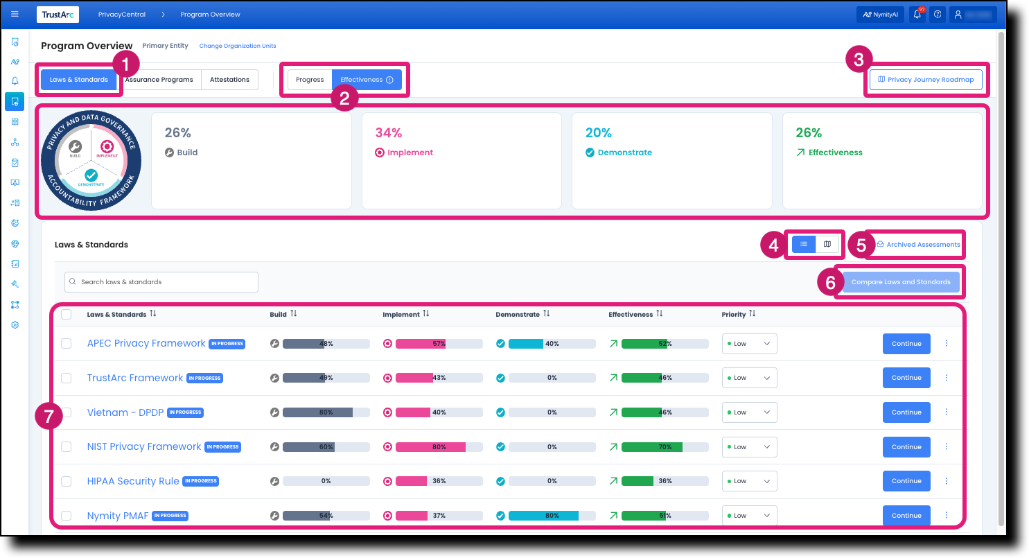 Program Overview – TrustArc Help Center