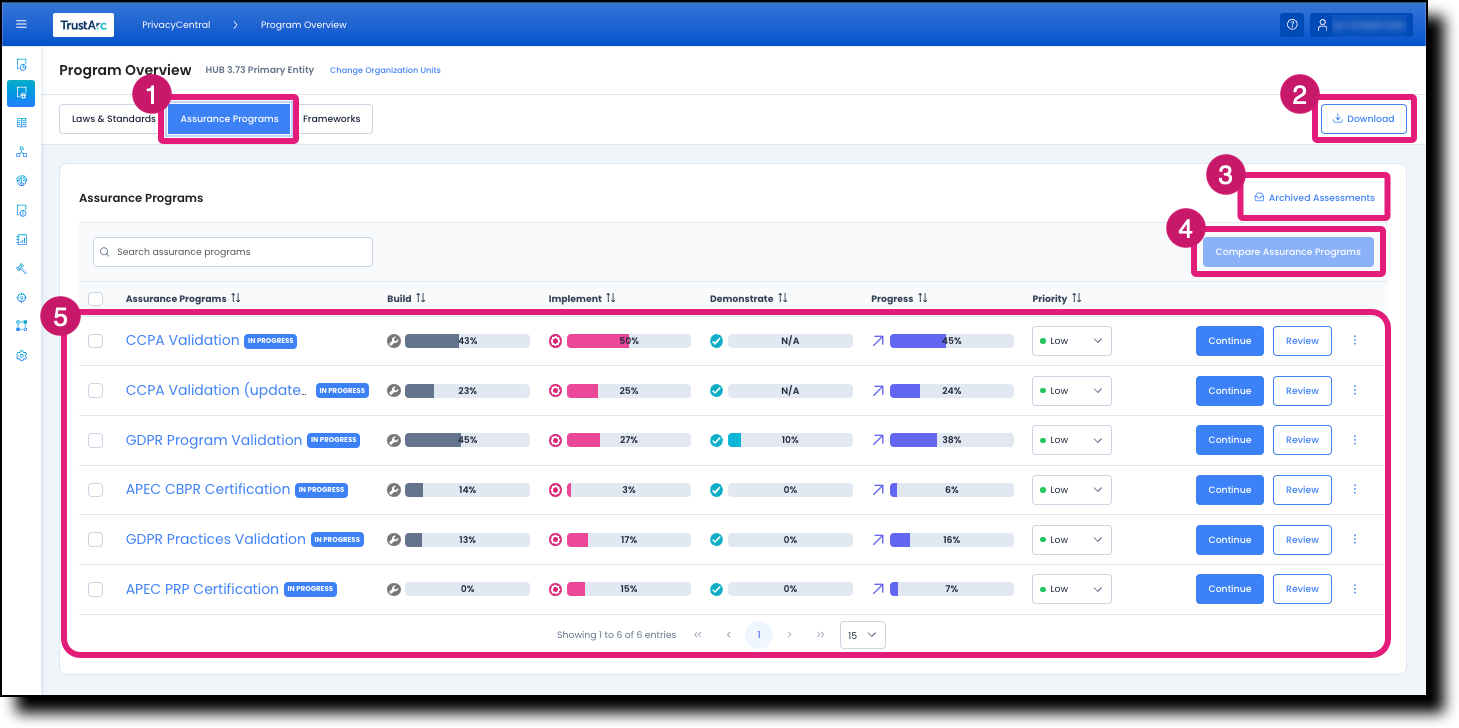 Program Overview – TrustArc Help Center
