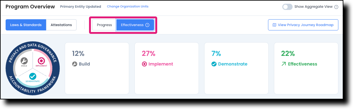 Framework Progress and Effectiveness View – TrustArc Help Center