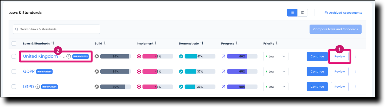 Getting Started on PrivacyCentral - Current Customers – TrustArc Help Center