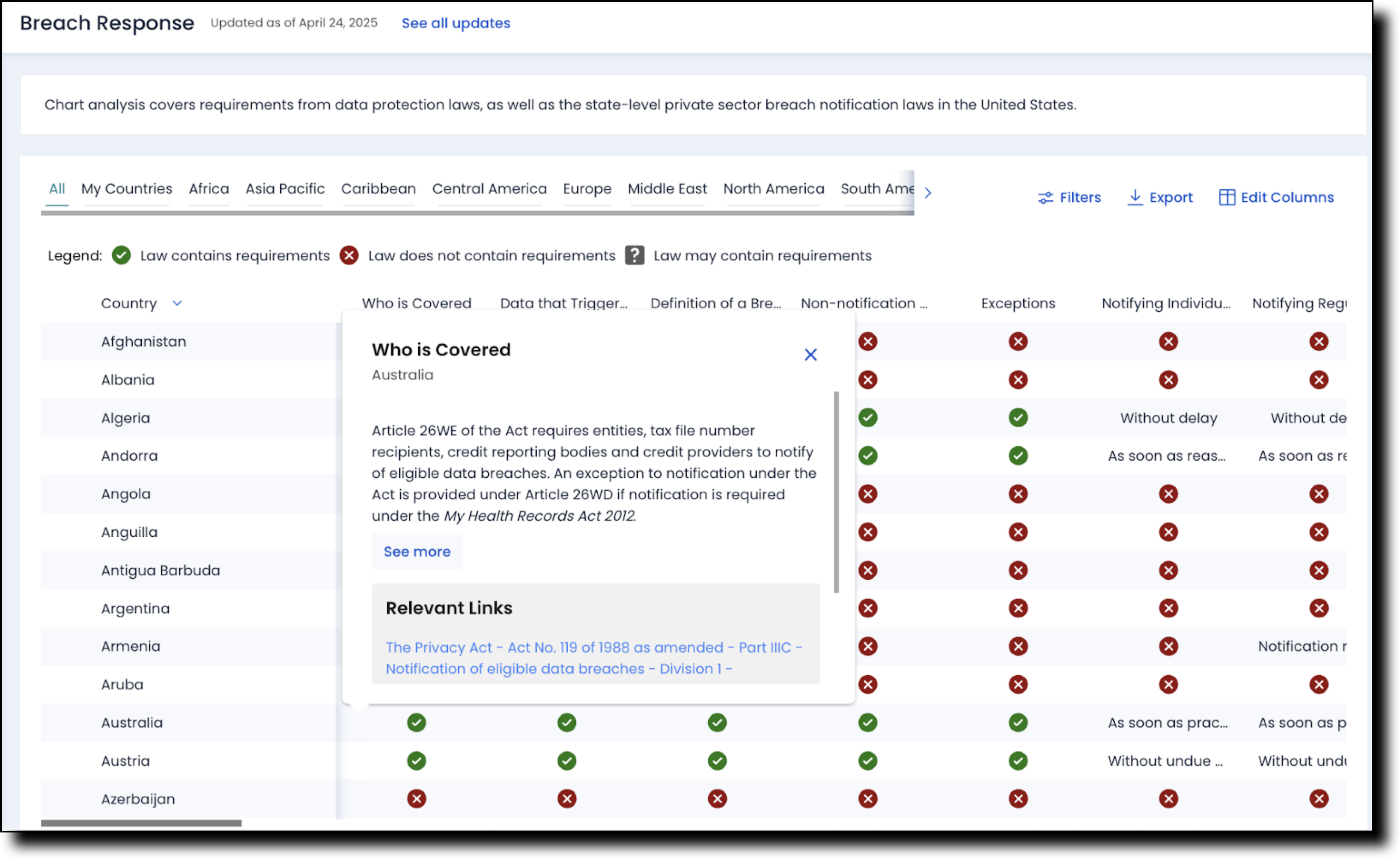 Top 6 Tips for Nymity Research – TrustArc Help Center