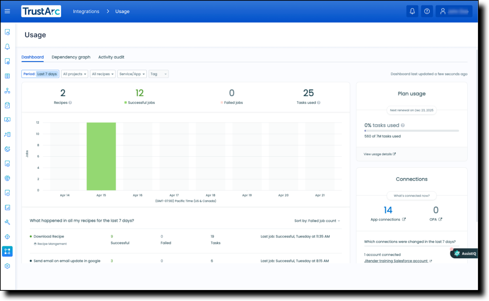 Usage - Dashboard Tab – TrustArc Help Center