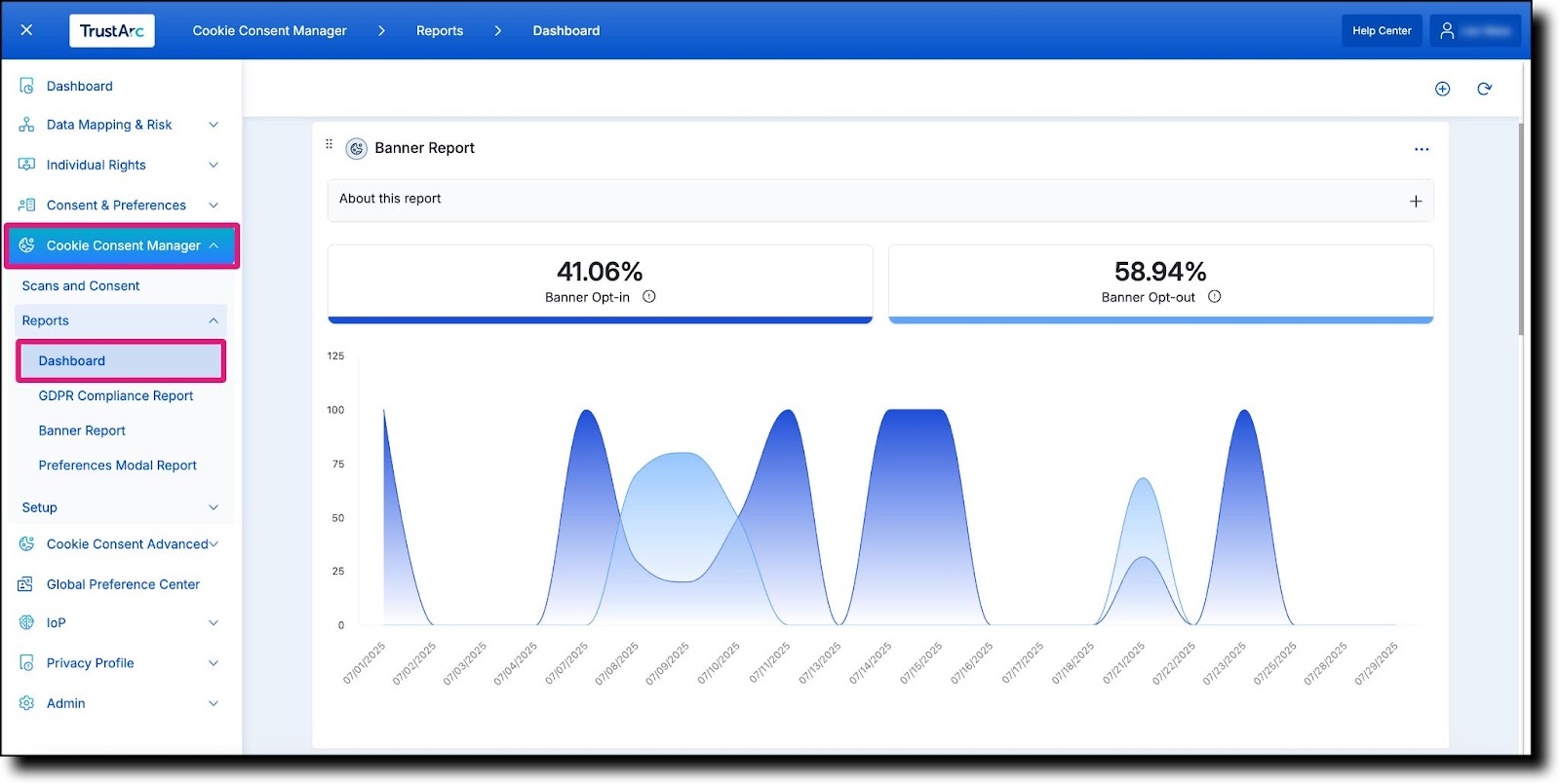 Dashboard – TrustArc Help Center