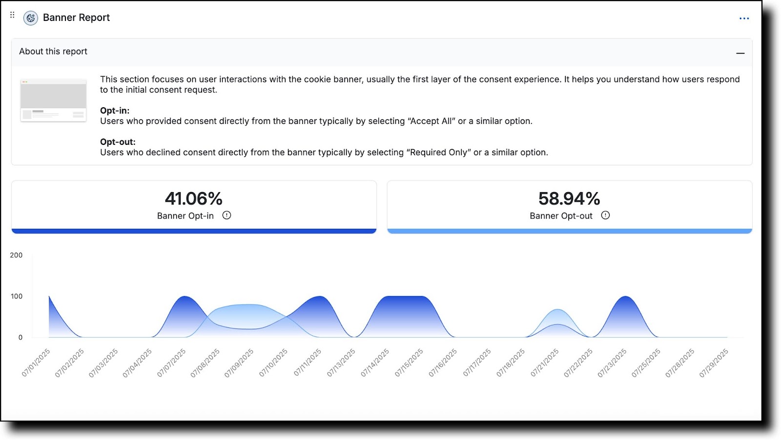 Banner Report – TrustArc Help Center