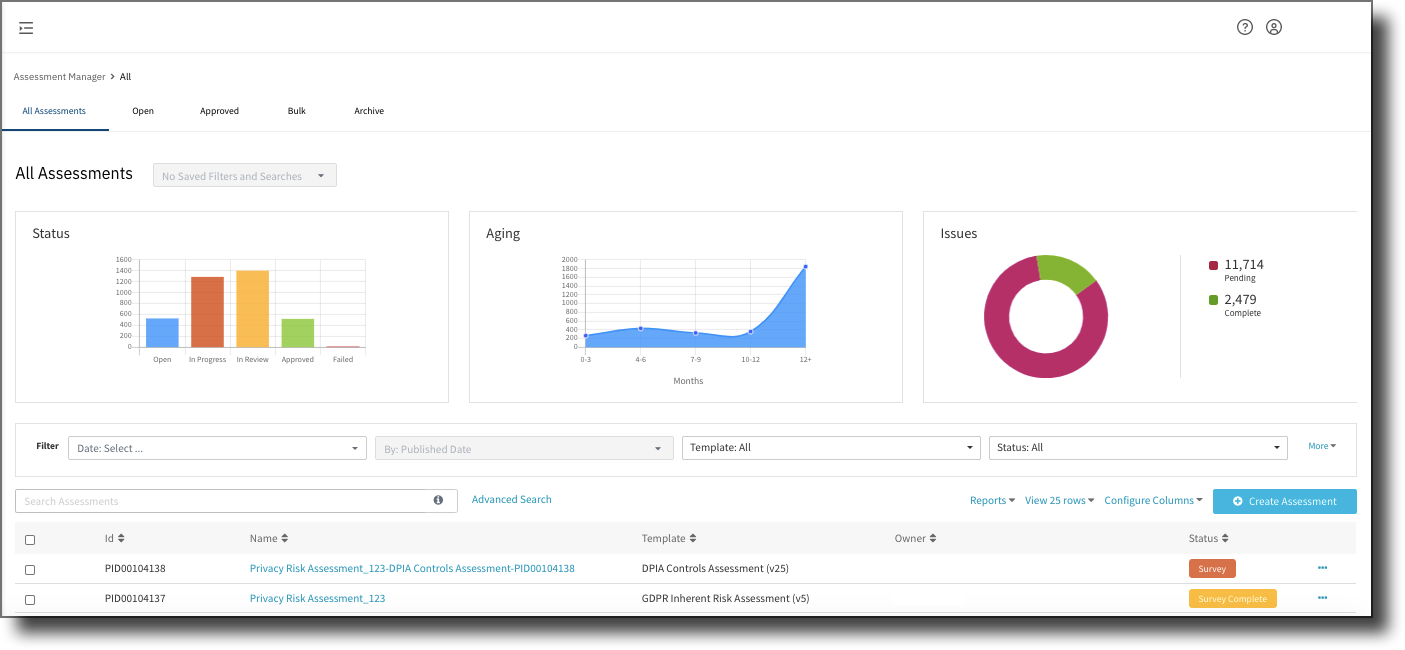 Understanding the Assessments Charts – TrustArc