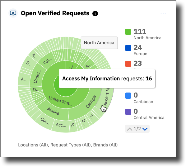 Dashboard Portal for IRM – TrustArc