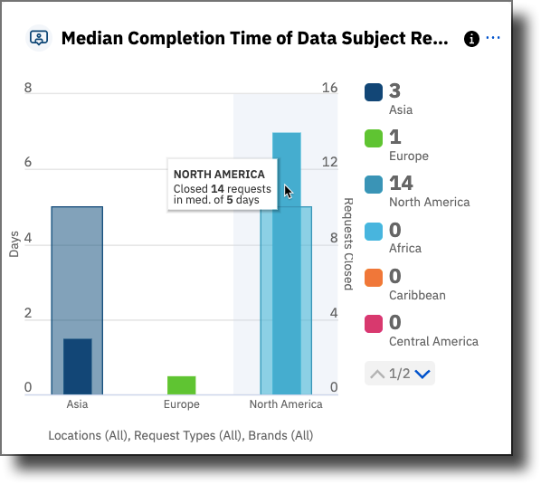 Dashboard Portal for IRM – TrustArc