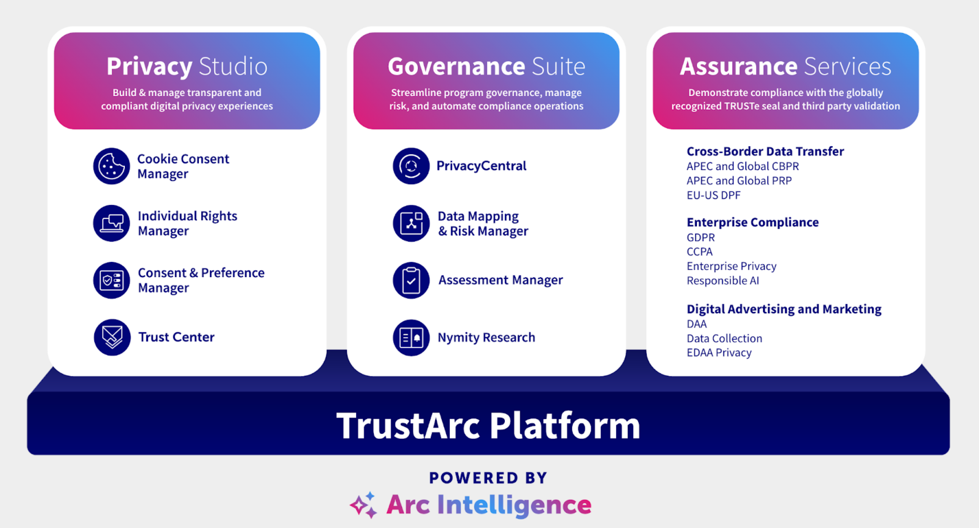 What is Arc? – TrustArc Help Center