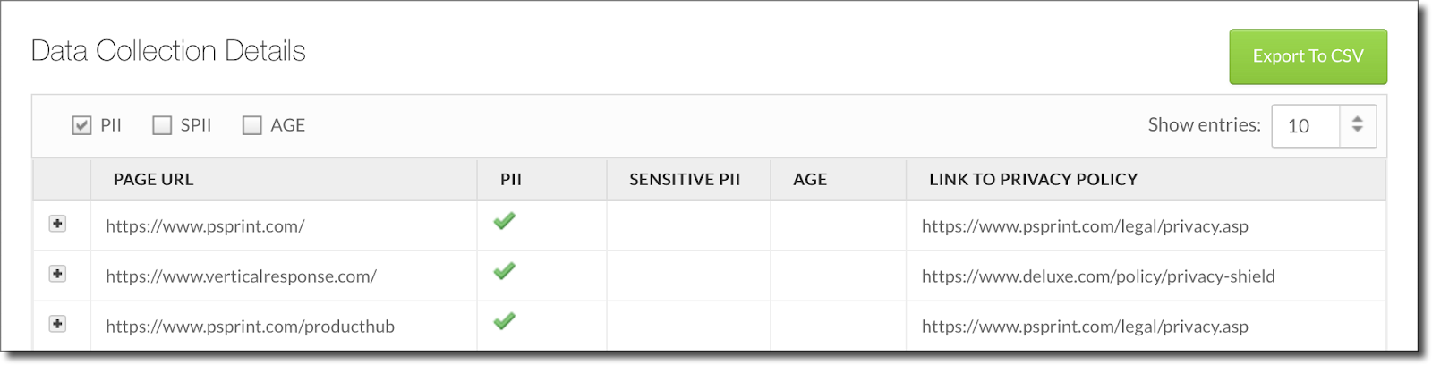 Data Collection Summary – TrustArc Help Center
