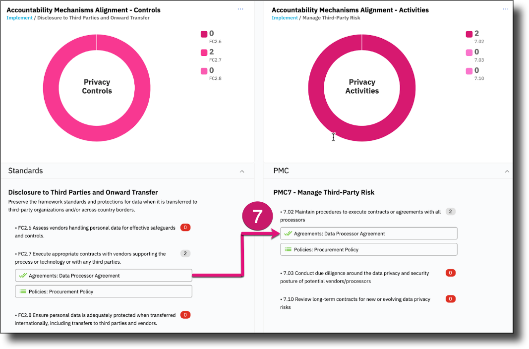 Accountability Page – TrustArc